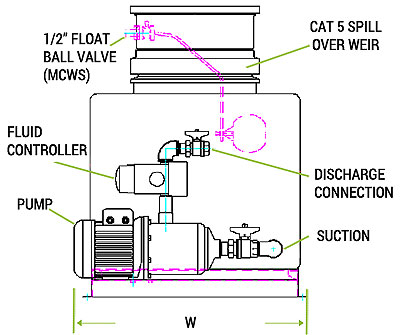 CAT 5 Break Tank Drawing 2 - | IWE Ltd