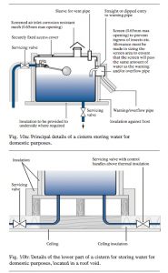 WRAS Cold Water Storage Cisterns - | IWE Ltd