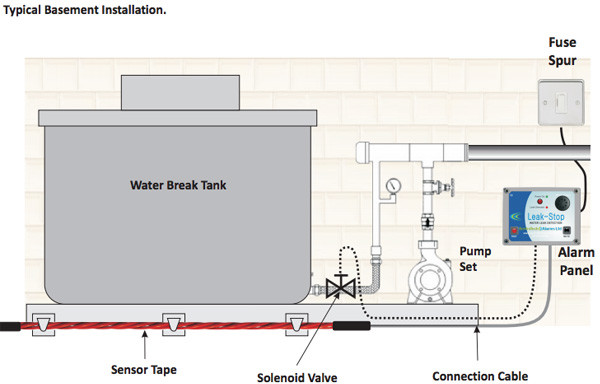 Complete Leak Detection Kits - | IWE Ltd