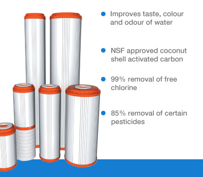Activated Carbon Cartridge Filters from Industrial Water Equipment Ltd