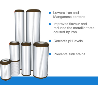 Iron Removal Cartridge Filters from Industrial Water Equipment Ltd
